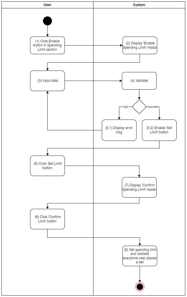 UBet | UBet | Crypto Sports Betting & Casino Platform - Bitcoin & Ethereum
